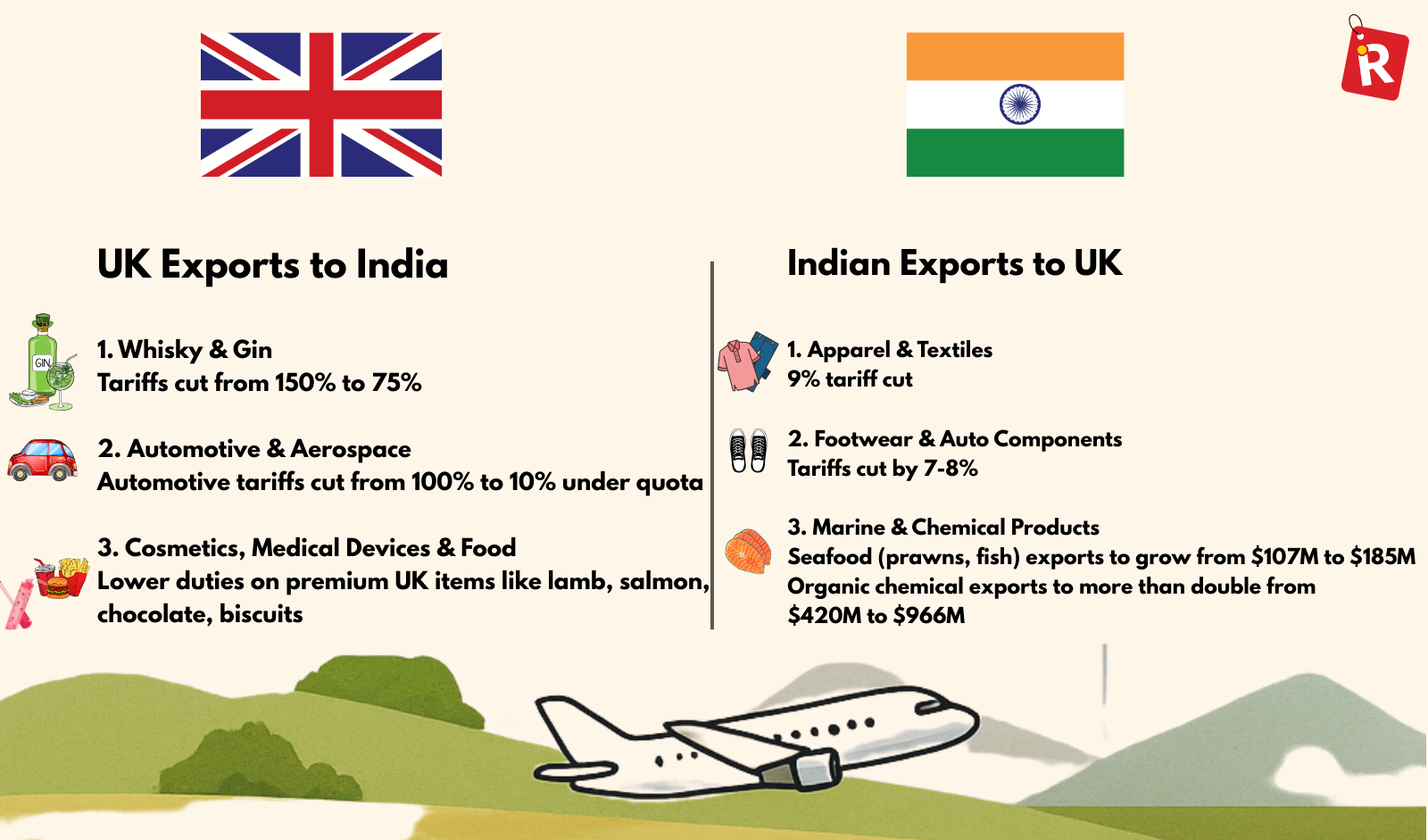 How Timex Is Cracking the India vs. Bharat Code — One Wrist at a Time - Indian Retailer