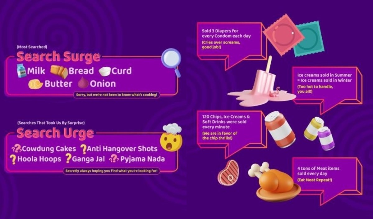 India Rode the 10- Minute Delivery Wave in Full Swing: Zepto - Indian ...